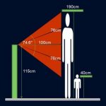 3D Structured Light Face Recognition Module – LinkSprite