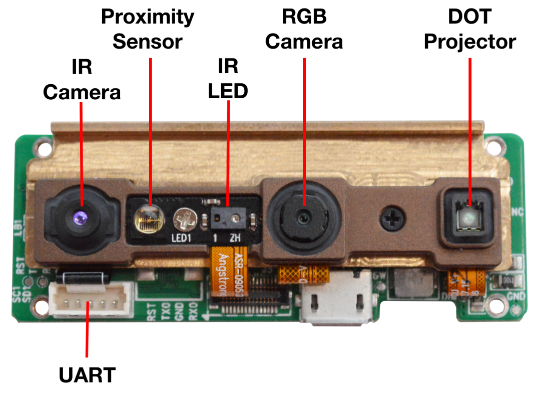 3D Structured Light Face Recognition Module – LinkSprite