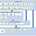 LinkSprite – AI+IOT