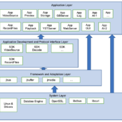 LinkSprite – AI+IOT